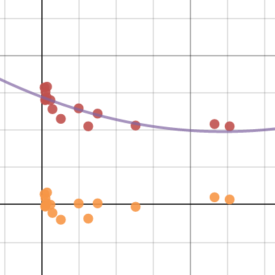 Chapter 6 Team Test | Desmos