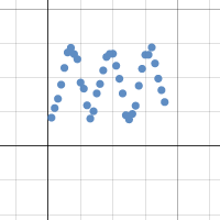 Average temperature in concord | Desmos