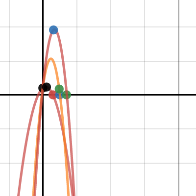 Bombs Away | Desmos