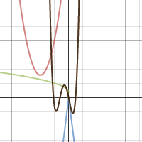 Chapter 4 Test Transformations | Desmos