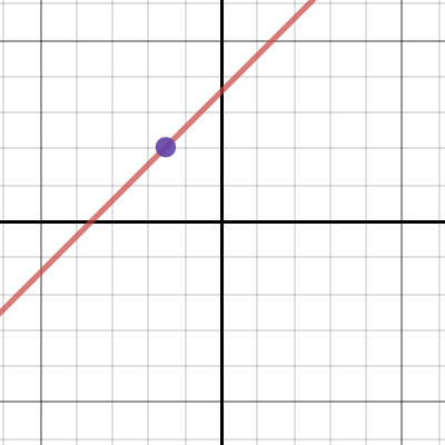Lines: Point Slope Form | Desmos