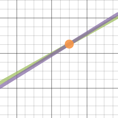 Module 8 PT | Desmos