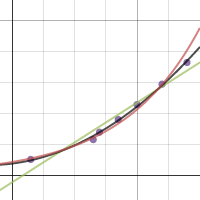 Chick Data | Desmos