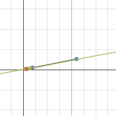 math project | Desmos