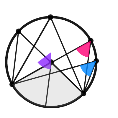 Inscribed Angle Dance | Desmos