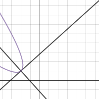 Tilted axis | Desmos