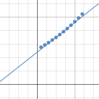 Piano Note Frequency | Desmos