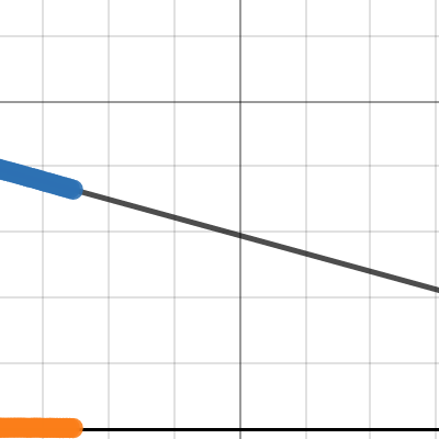 Baxter's Group 2 Position Graph | Desmos