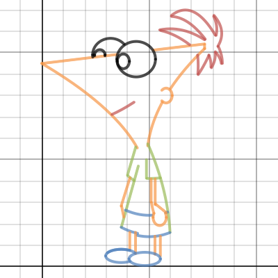 Phineas | Desmos