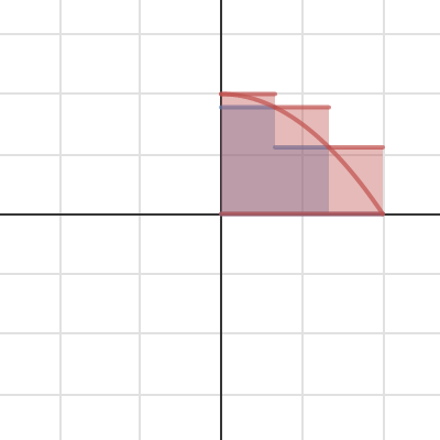 Area under f=1-x^2 using rectangles | Desmos