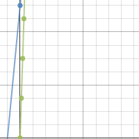 Thinking Assignment Analytic Geometry | Desmos