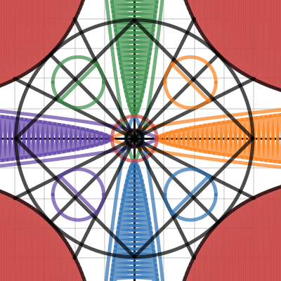Math Project | Desmos