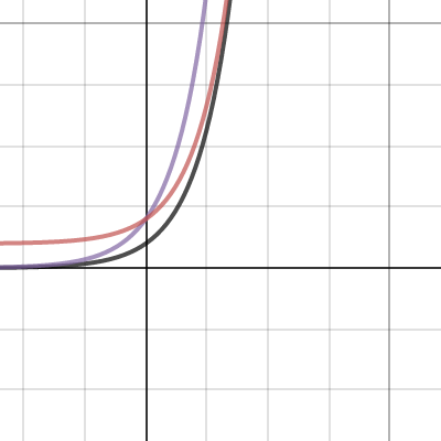Exponential Growth | Desmos