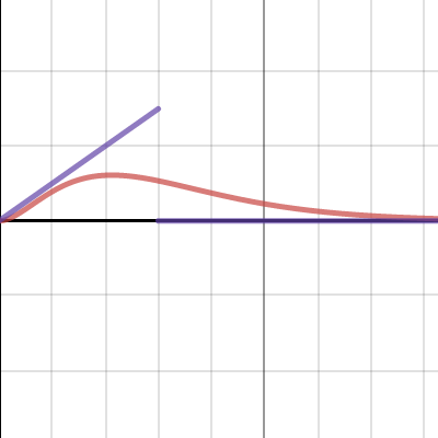 Abelson's attitude change function| Desmos