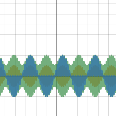 Frequency difference | Desmos