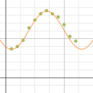 Temperature scatter plot MAT 118 M3D1 | Desmos