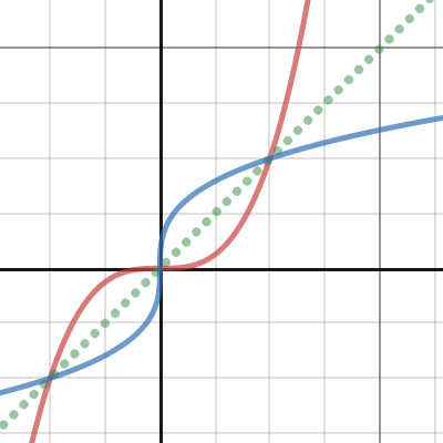 Inverse function | Desmos