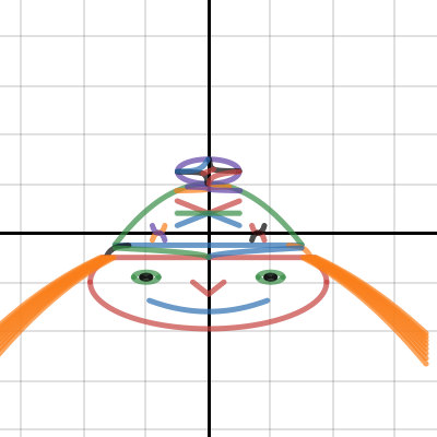 Hat | Desmos