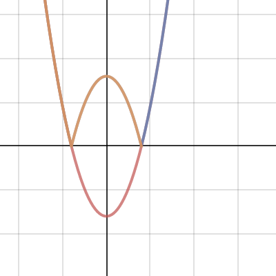 module 4 | Desmos