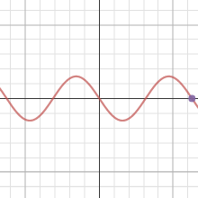 Trigonometry: Period and Amplitude| Desmos