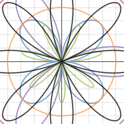 Polar Coordinates | Desmos