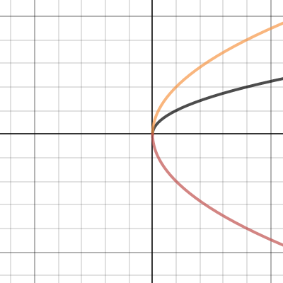 TRANSFORMING FUNCTIONS | Desmos