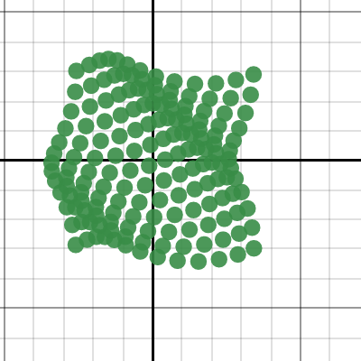 Custom Waves | Desmos