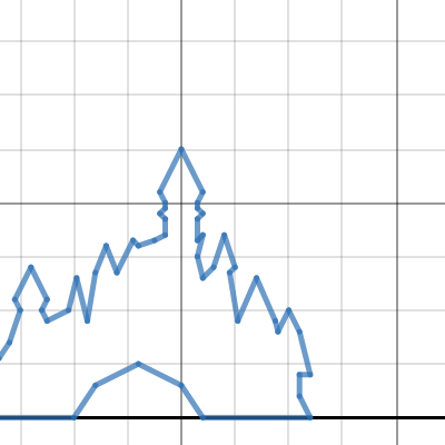 Disney Castle - Jadelynn Dao | Desmos