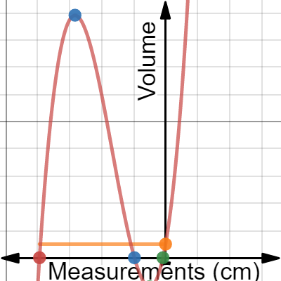 Cylinder (Main Body) | Desmos