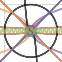 mules graph #2 | Desmos