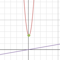 Calculus: Derivatives | Desmos