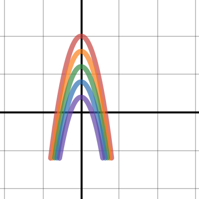 Graph the Rainbow, Taste the Rainbow | Desmos