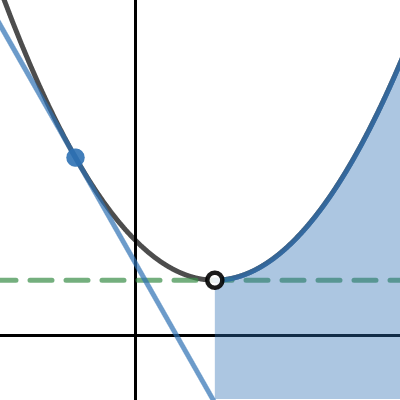 Funktionsanalyse (6) | Desmos