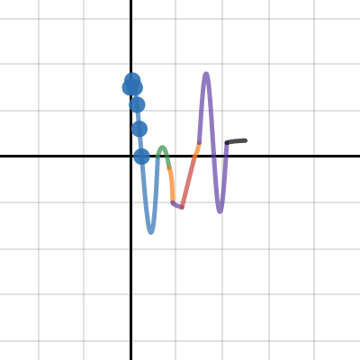 Final Performance Task | Desmos