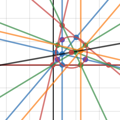 Ella Triangle Project | Desmos