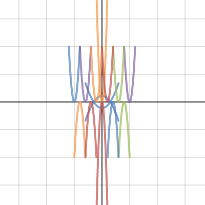 Design 1 by Paige Westra | Desmos