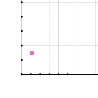 logarithmic scale | Desmos