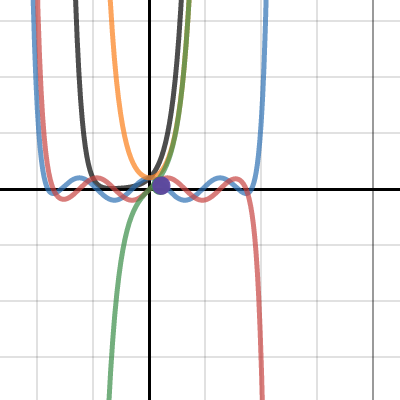 Taylor Project - Molly Cook and Elsa Nordstrom FINAL | Desmos