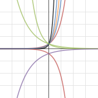 Task 7 | Desmos