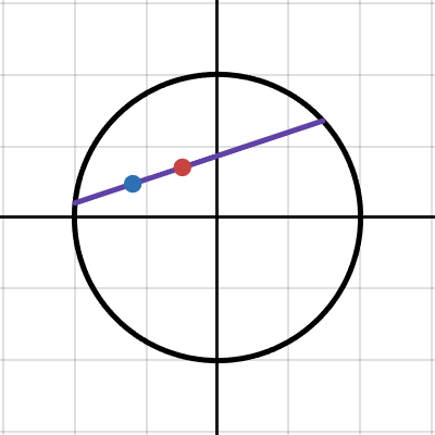 chord from slope | Desmos