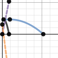 projectile | Desmos