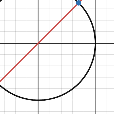 Intersection line and circle | Desmos