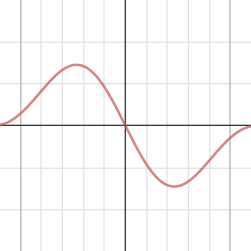 Example 3.5a - Cosine | Desmos