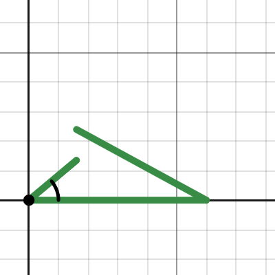 Adjusting side length to form triangle | Desmos