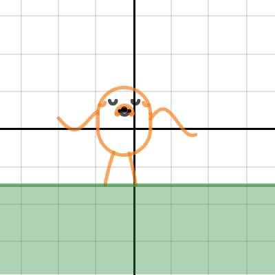 Jake the Dog | Desmos