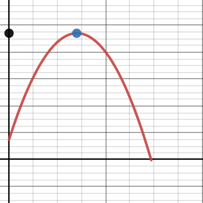 Alg 2B Rocket Animation | Desmos
