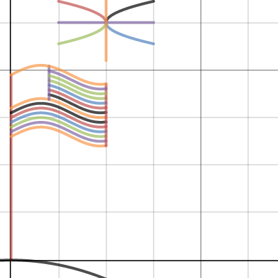 Flag | Desmos