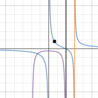problem 3a | Desmos
