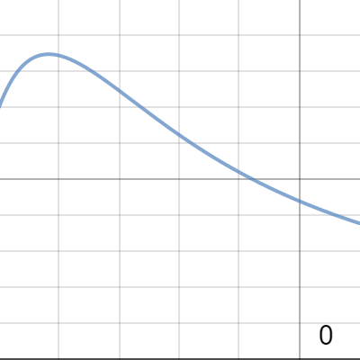 Calc 2 H Project | Desmos