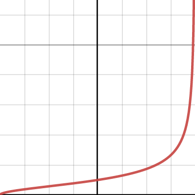 Relativistic Doppler shift | Desmos